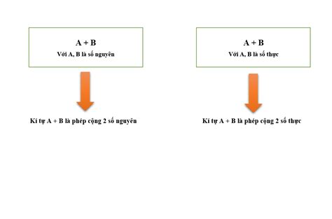 Tin Học Python Bài Các Thành Phần Của Ngôn Ngữ Lập Trình