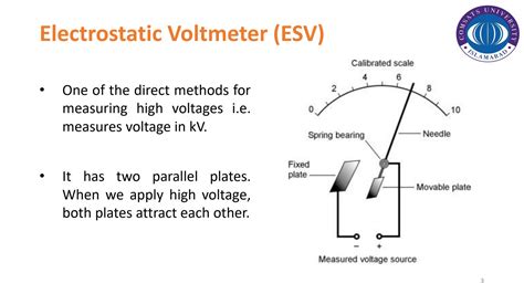 Solution Electrostatic Voltmeter And Rectifier Ammeter Studypool Solution Electrostatic Voltmeter And Rectifier Ammeter Studypool