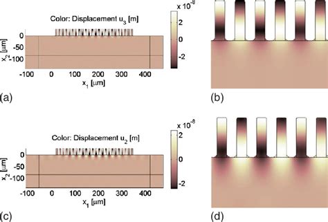 Color Online Results For The Finite Model At Resonance With The