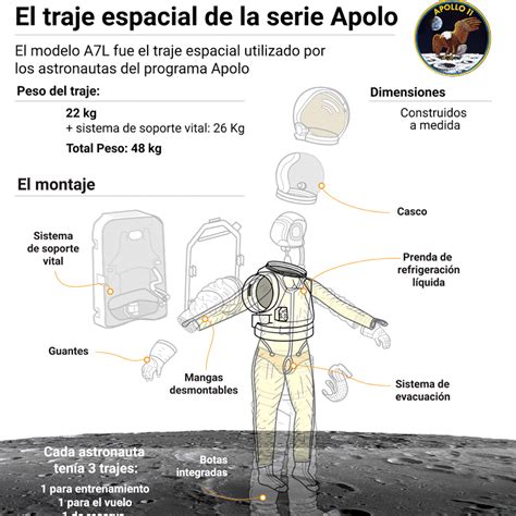 Apolo 11 Los Secretos Del Traje Espacial El Extraño Menú De Los