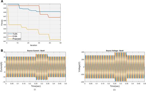 Frontiers Enhancing Power Quality In Grid Connected Hybrid Renewable Energy Systems Using Upqc