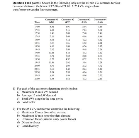 Solved Question 1 18 Points Shown In The Following Table