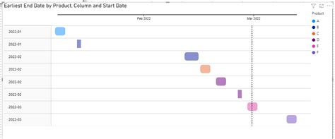 solved format end date in gantt chart microsoft fabric community