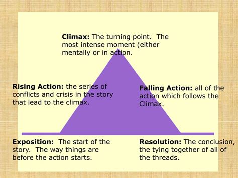 PPT Identifying The Elements Of A Plot Diagram PowerPoint Presentation ID 5425265