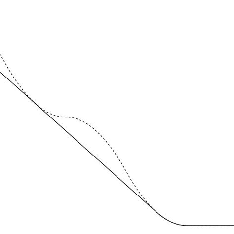 The Sir Function Q Dashed And Its Convex Hull Q Solid From