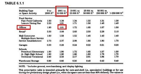 Electrical Load Estimation Part Three ~ Electrical Knowhow