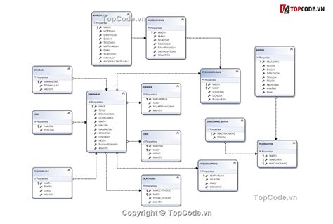 Aspnet Mvc Full Code đồ án Website Cửa Hàng Thú Cưng Điểm Cao