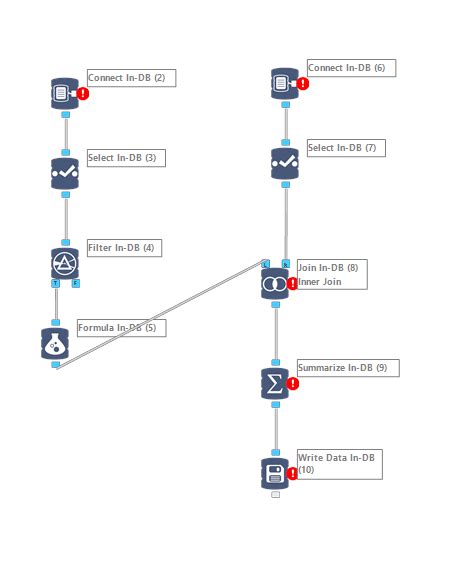 Reading Manipulating And Writing To Sql Server V Alteryx Community