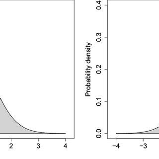 One Sided Versus Two Sided Tests Grey Areas Represent The P Values Download Scientific Diagram