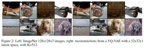 帶你認識vector Quantized Variational Autoencoder 理論篇 By Tan Taiwan Ai Academy Medium