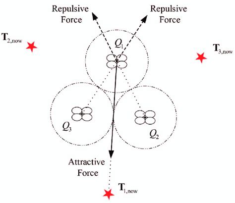 Three Multicopters Are Trapped For Multicopters Avoidance Download Scientific Diagram