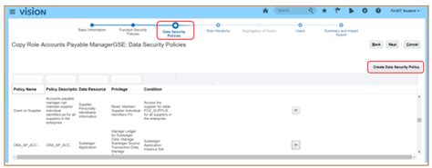 Role Definition And Authorization In Cloud Security Sqlguru Ai
