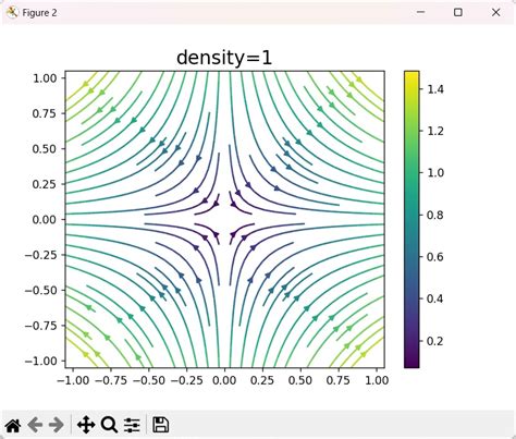 34 Matplotlib绘图基础——矢量图和流线图 哔哩哔哩