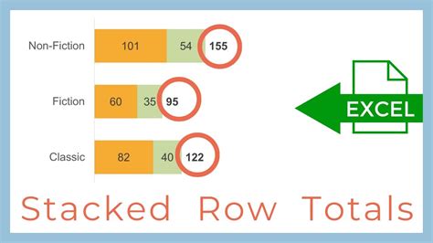 How To Display Totals On A Stacked Row Chart In Excel 2 Methods Youtube