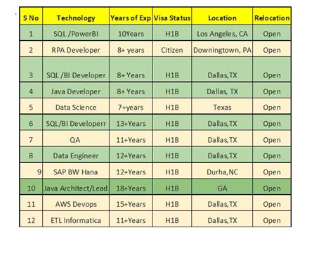 Bindhu M On Linkedin Qaautomationengineer Azuredataengineer