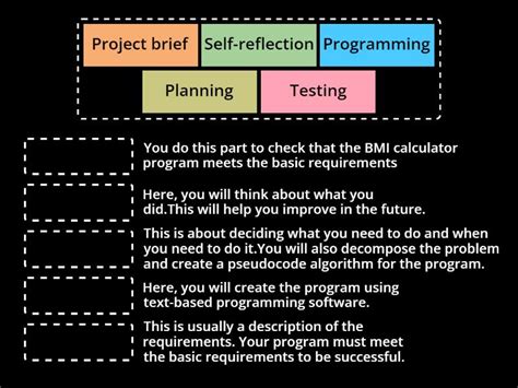 Programming Project Stages Of Development Lifecycle Match Up
