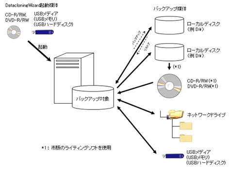 Datacloningwizard For Workstation V60 L20 Windows ソフトウェアガイド 富士通