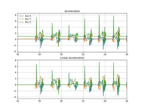 Drop On The Z Axis Issue 3 XioTechnologies Gait Tracking GitHub