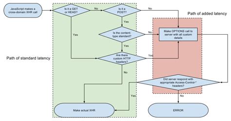 Jquery Javascript Requisição Post Stack Overflow Em Português