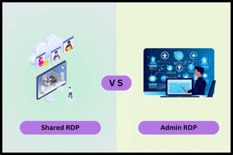 what is the difference between shared rdp and admin rdp buy admin rdp