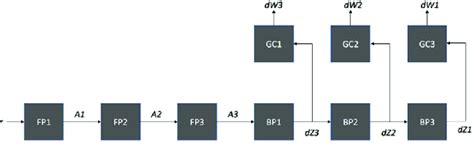 The Training Computations Flow Download Scientific Diagram