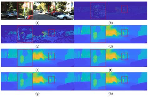Sensors Free Full Text Lightweight Depth Completion Network With Local Similarity Preserving