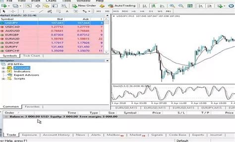 Code Custom Indicator Mt4 Expert Advisor Mt5 Expert Advisor Forex Eas Forex By Mjay 12 Fiverr
