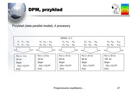 Data Parallel Model DPM