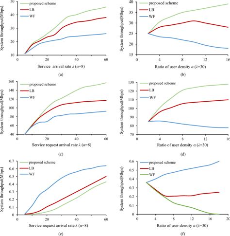 The Performance Evaluation Of Network Data Offloading A C And E Download Scientific Diagram