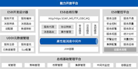 Esb服务总线