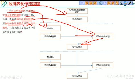 2023 12 1 数据仓库之 拉链表 详解数据仓库之拉链表 csdn博客