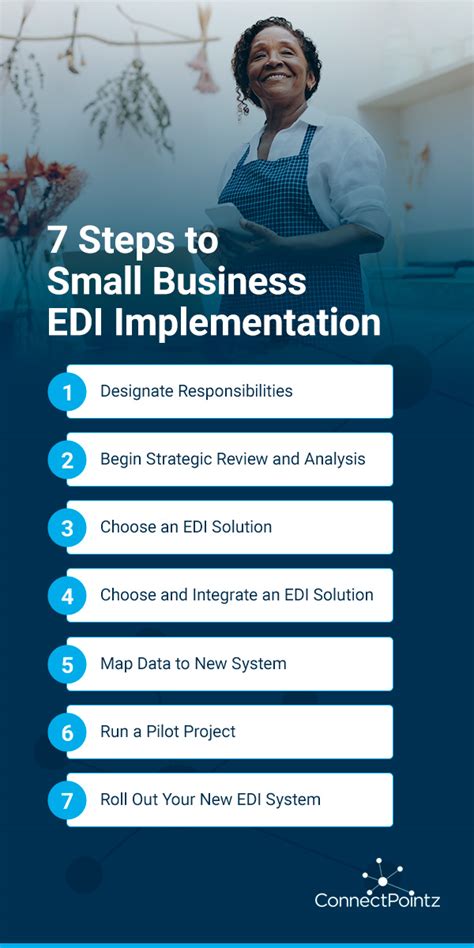 How To Implement EDI For Your Small Business ConnectPointz