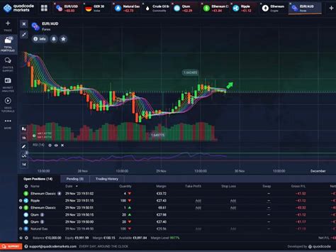 Quadcode Markets Releases A New Interface Investinglive