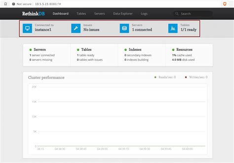 How To Install Rethinkdb On Ubuntu