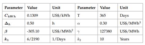 Optimal Integration Of D Statcoms In Electrical Distribution Systems For Investment And