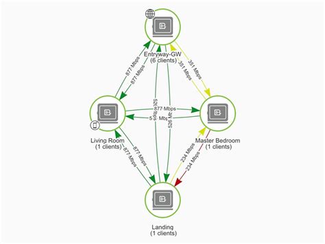 WiFi Improvements To A House With Multiple Additions
