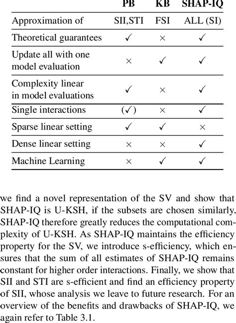 Comparison Of Permutation Based Pb And Kernel Based Kb Download Scientific Diagram