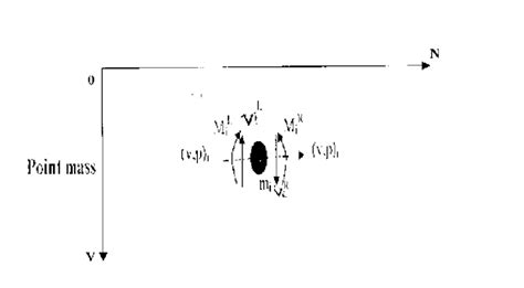 A Finite Element Representation Of Pipe Conveying Fluid Download Scientific Diagram
