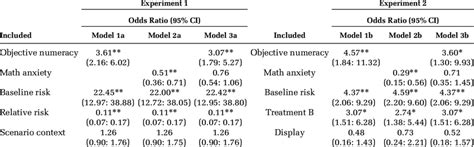 logistic regression models used to predict correct responding