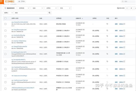 阿里云k8s容器服务ask试用评测 知乎