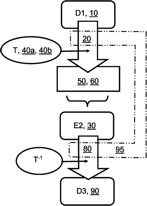 Device And Method For Source Encoding And Decoding Of Data Eureka