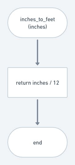 Python Measurements Time Code