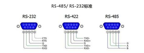 渐进式解决modbus通信问题的方法 Modbus物联网云平台