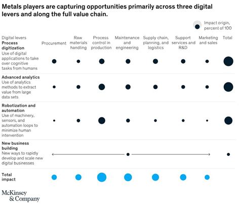 Digitaltransformation Industry40 Manufacturingexcellence Businessstrategy Strategy