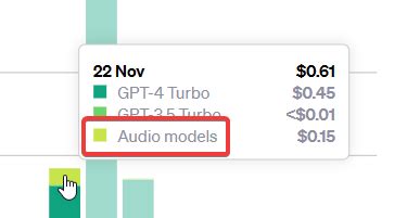 Whisper Usage Data In Response API OpenAI Developer Forum