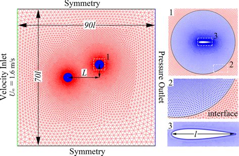 grid details and boundary conditions download scientific diagram