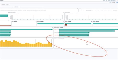Events Waring Visualisation Reports Abort Status Intermittently Under Kubernetes Dashboards