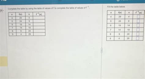 Solved Complete The Table By Using The Table Of Values Of F To Complete Course Hero