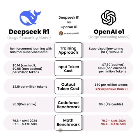 omar moussa on linkedin datascience machinelearning ai python python3 sql deeplearning…