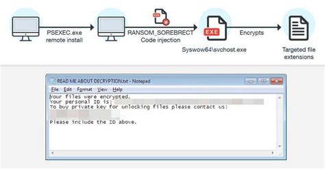 new fileless ransomware with code injection ability detected in the wild r malware